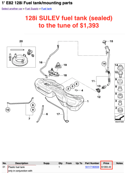A Tale Of SULEVs Here And There - BimmerLife