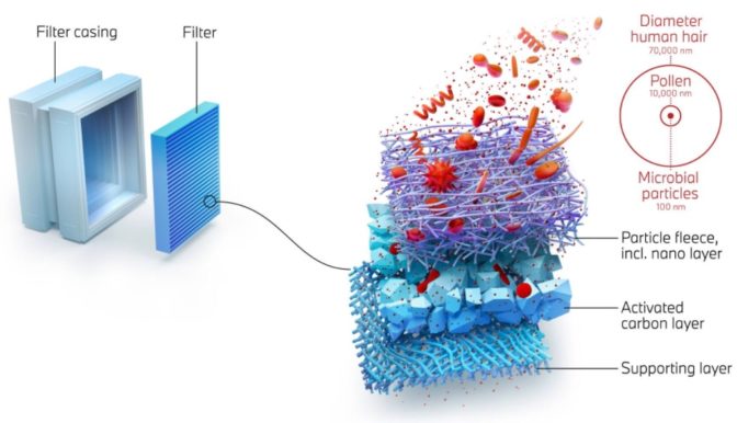 BMW Expands Availability Of Nano-Particle Cabin-Air Filters - BimmerLife